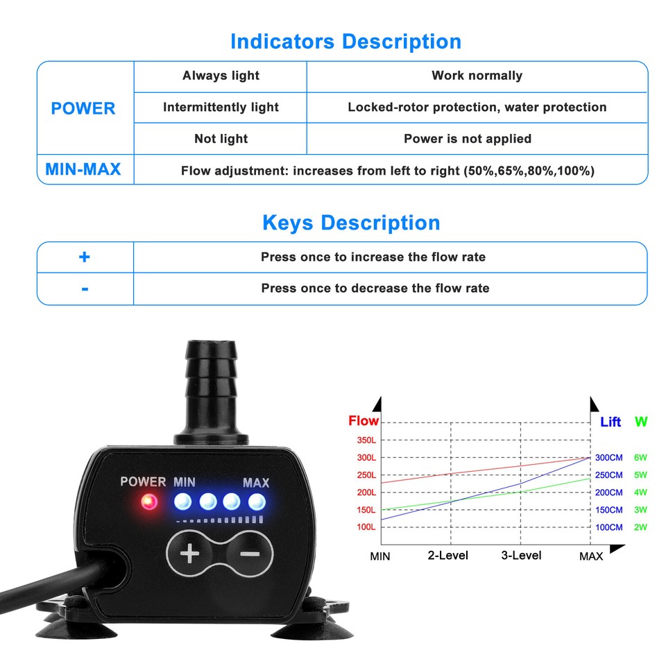 Aquarium Flow Adjustable Submersible Water Pump Hydroponic Pond ...
