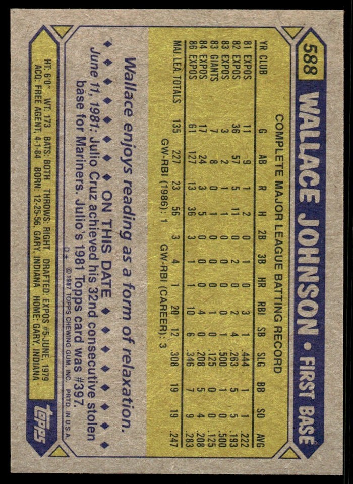 1987 Topps Baseball Card Wallace Johnson Montreal Expos #588 | eBay