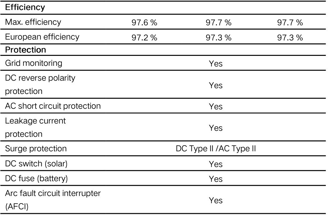 SUNGROW SH6.0RS Hybrid Solar Inverter 6kW 1 Phase 2 MPPT with 10yr ...