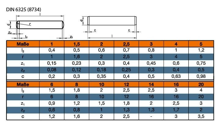 DIN 6325 Zylinderstift Stahl Passstift Toleranzfeld m6 durchgehärtet ø ...