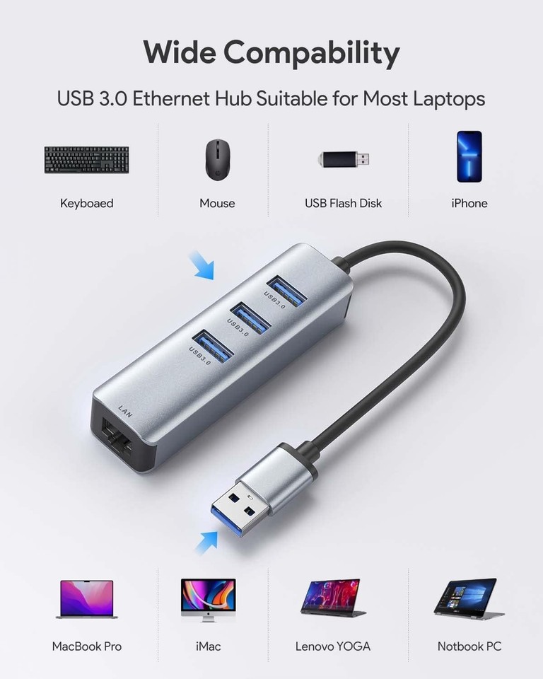4-in-1 USB to Ethernet Adapter with RJ45- Aluminum & Multi-Port Design ...