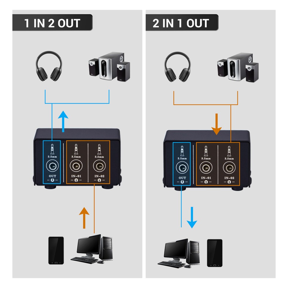 RCA Audio Source Signal Selector Audio Switcher Speaker System Metal ...