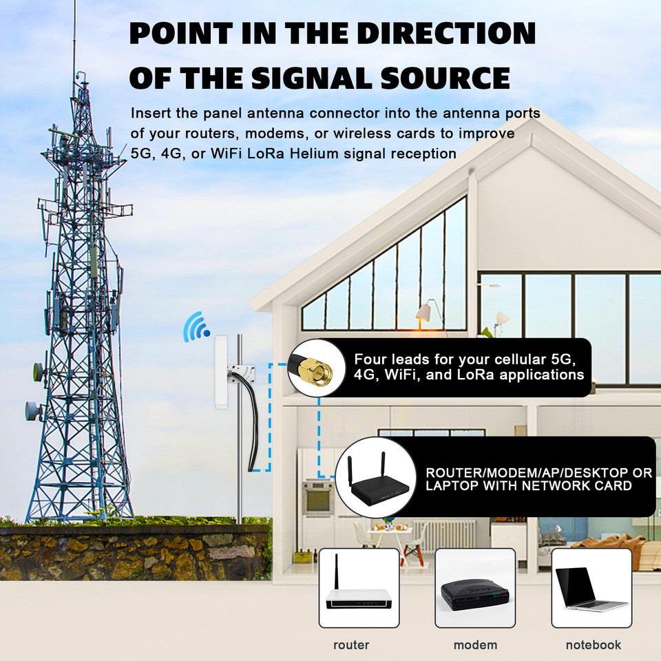 MIMO 4X4 Panel Antenna Kit for LTE 5G NR Cellular Hotspot Rugged Router ...
