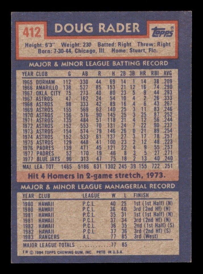 1984 Topps Baseball #412 Doug Rader Signed Auto Autograph (no COA) | eBay