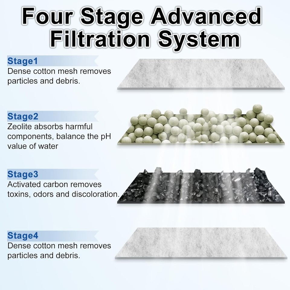 10 Pack PF-S Fish Tank Filter Cartridges for Top Fin Silenstream PF-S ...