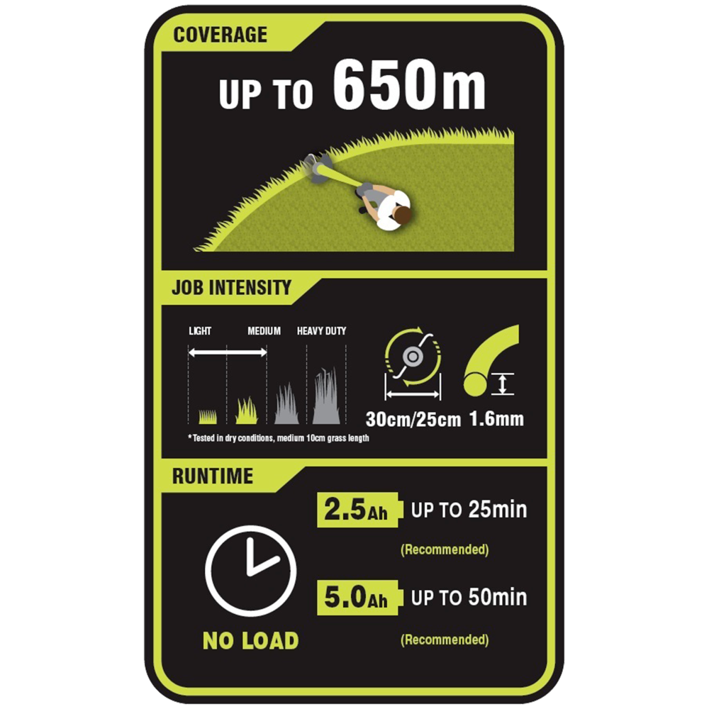 RYOBI ONE+ 18V Grass Line Trimmer Whipper Snipper Auto Feed Easy Lawn ...