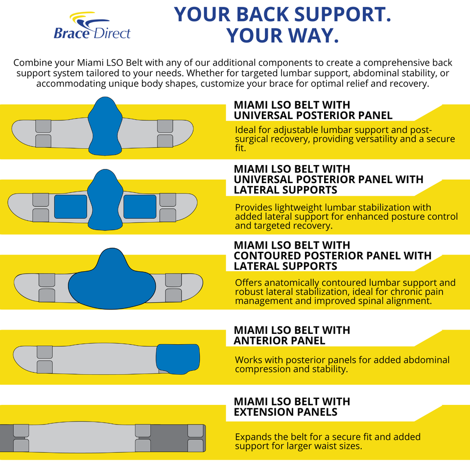 Ossur Universal Miami LSO Anterior Panel - Modular Lumbar Support for ...