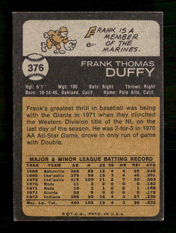 1973 Topps #376 Frank Duffy Cleveland Indians VG-EX Baseball Card *D864 ...