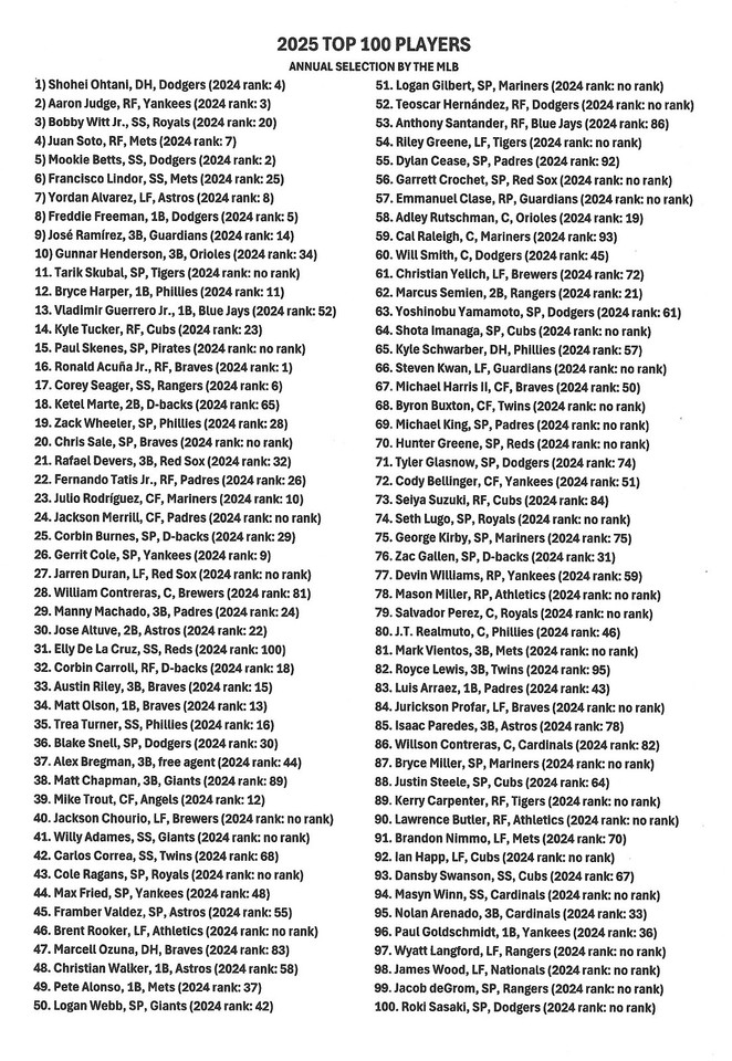 2025 TOP 100 PLAYERS Annual MLB Cadaco Baseball PRE-CUT DISCS (HALF ...