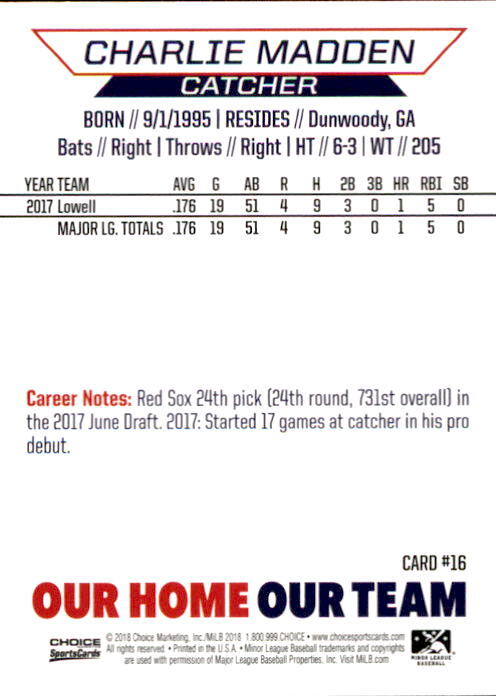 2018 Greenville Drive Choice 16 Charlie Madden Dunwoody Georgia GA ...