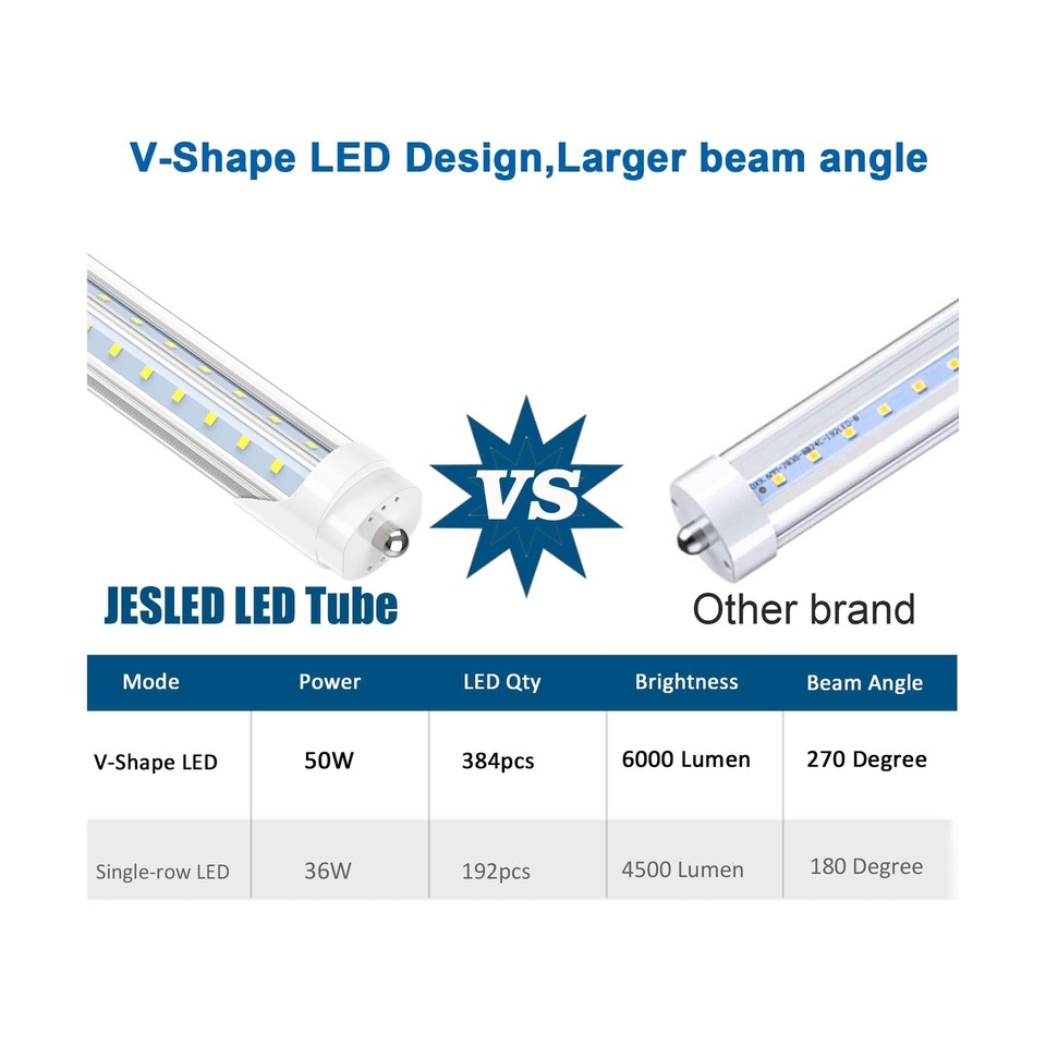 JESLED T8/T10/T12 8FT LED Tube Light, Single Pin FA8 Base, 50W 6000LM ...
