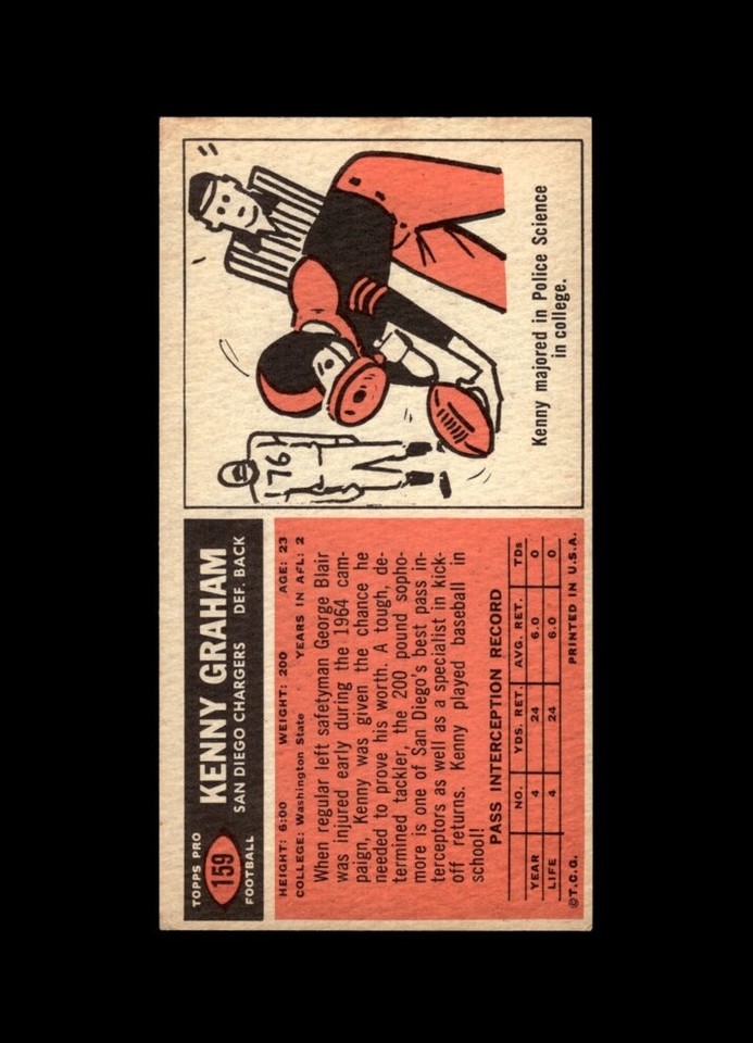 1965 Topps Set-Break #159 Kenny Graham VG-VGEX *GMCARDS* | eBay