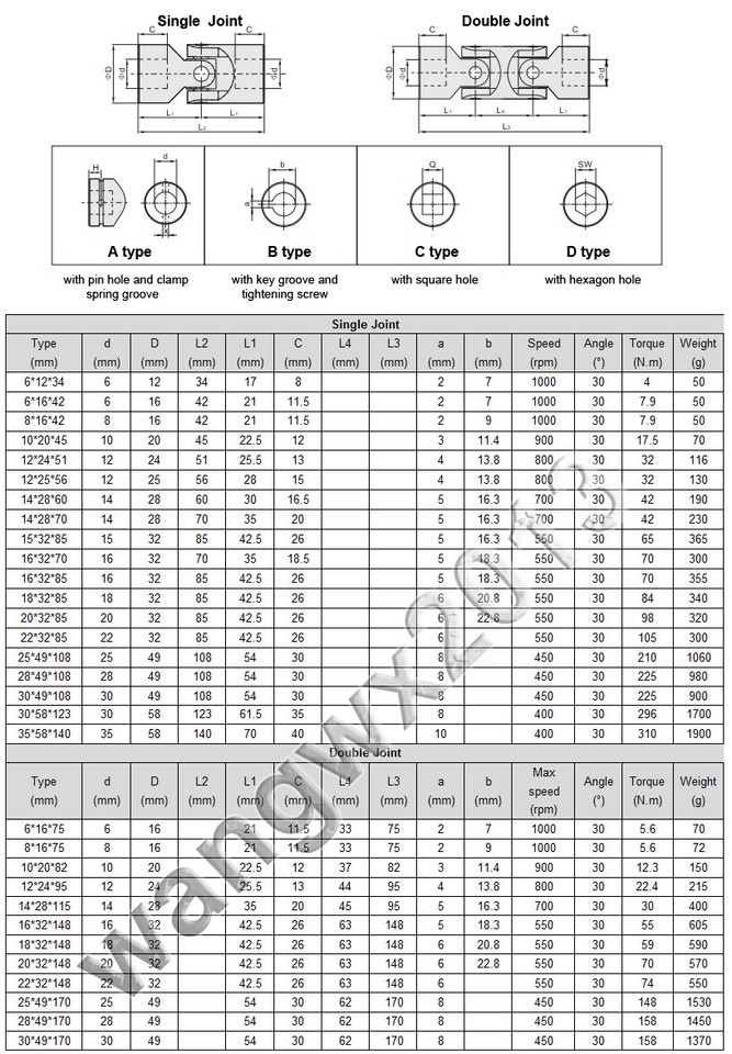 1pcs 10-30mm Cross Universal Joint Coupling Oupler Connector Bushing ...