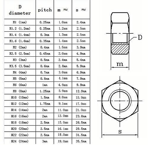 Sechskantmutter, Mutter,M2 bis M10, DIN934, Edelstahl, Messing, Stahl ...