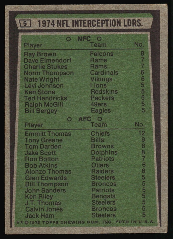 1975 Topps 1974 Interception Leaders - Ray Brown / Emmitt Thomas LL #5 ...