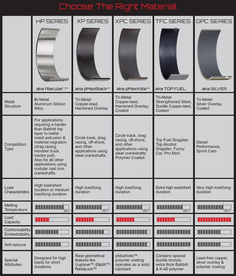 Toyota Lexus 1UZ 2UZ 3UZ 4.0L 4.3L 4.7L 32v con rod bearings KING Race ...
