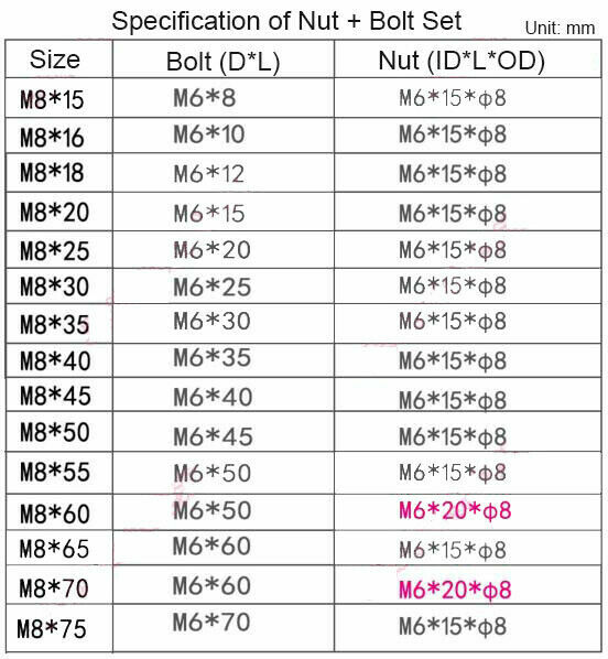 M6 M8 Allen Hex Nut Bolt Flat Nuts Stainless Steel Round Head Sleeve ...