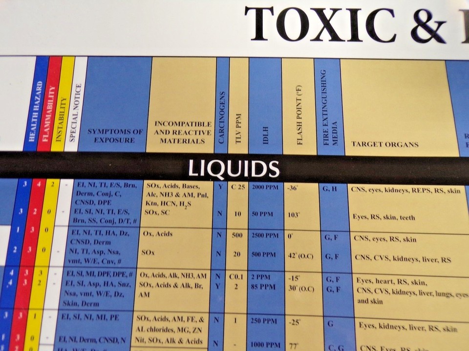 LAB SAFETY SUPPLY Chart,Toxic Hazardous Chemical,24W x 36H (K) | eBay