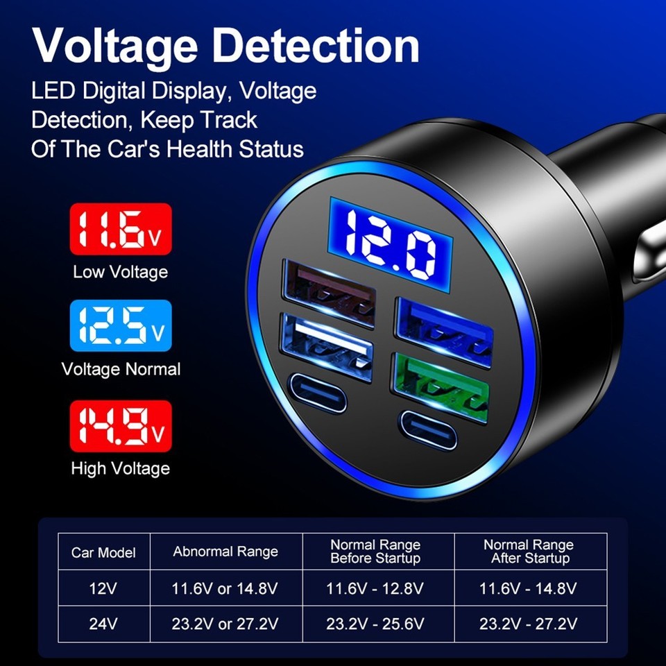 Car Charger LED Display Beautiful Voltage Input High Gloss Shell Input ...