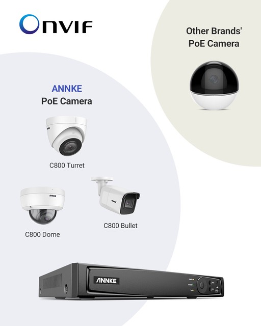 ANNKE N48PAW 4K All-in-One PoE NVR Video Recording - Black for sale ...