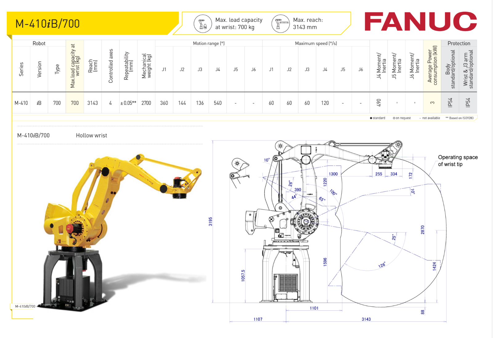 2020 FANUC M-410iB/700 Palletizing Robot w/ R30iB Plus Controller ...