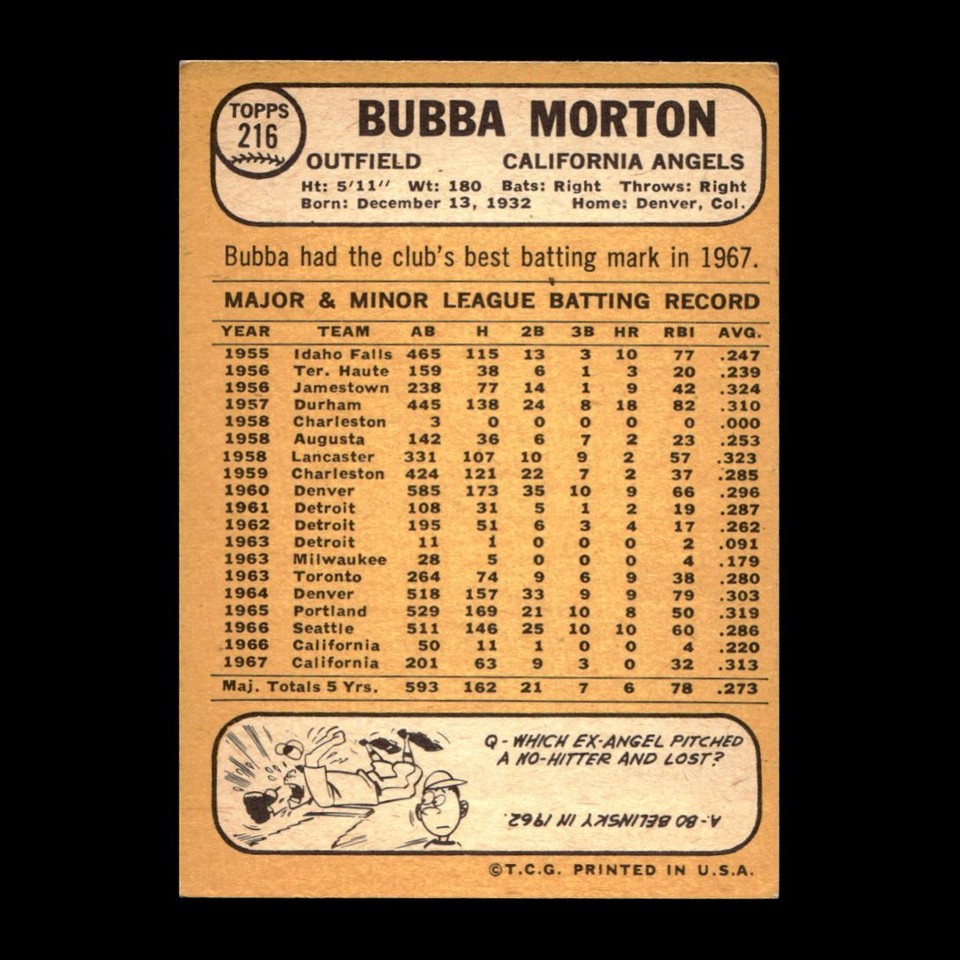 Bubba Morton 1968 Topps California Angels #216 Nice R303 | eBay