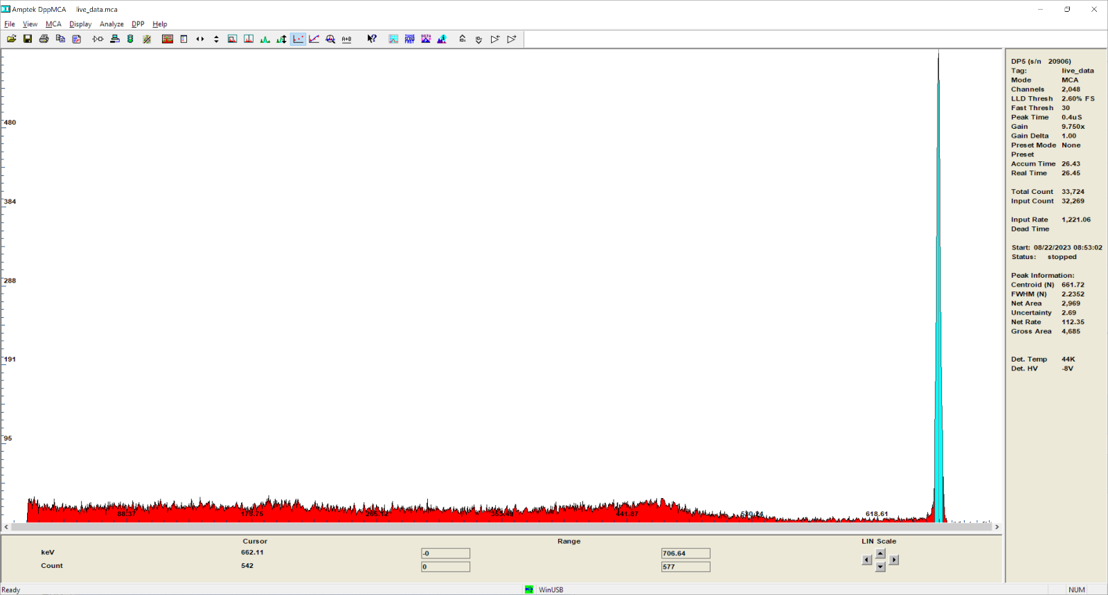 Maximus Energy Universal Gamma / X-Ray / HPGe Spectrometer, Pulse Processor, MCA | eBay