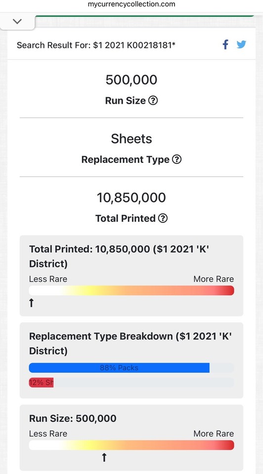 2021 Fancy Serial Number One Dollar Bill STAR NOTE LOW RUN SIZE OF 500K ...