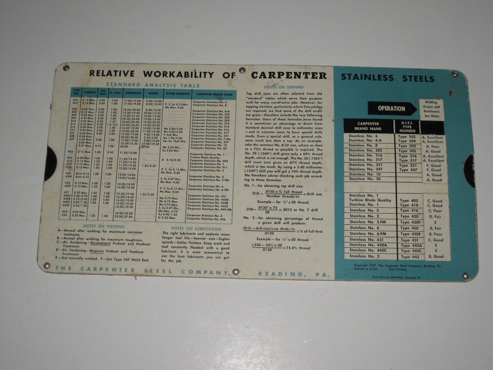 Maching Stainless Steel Carpenters Workability Calculator Slide Ruler ...