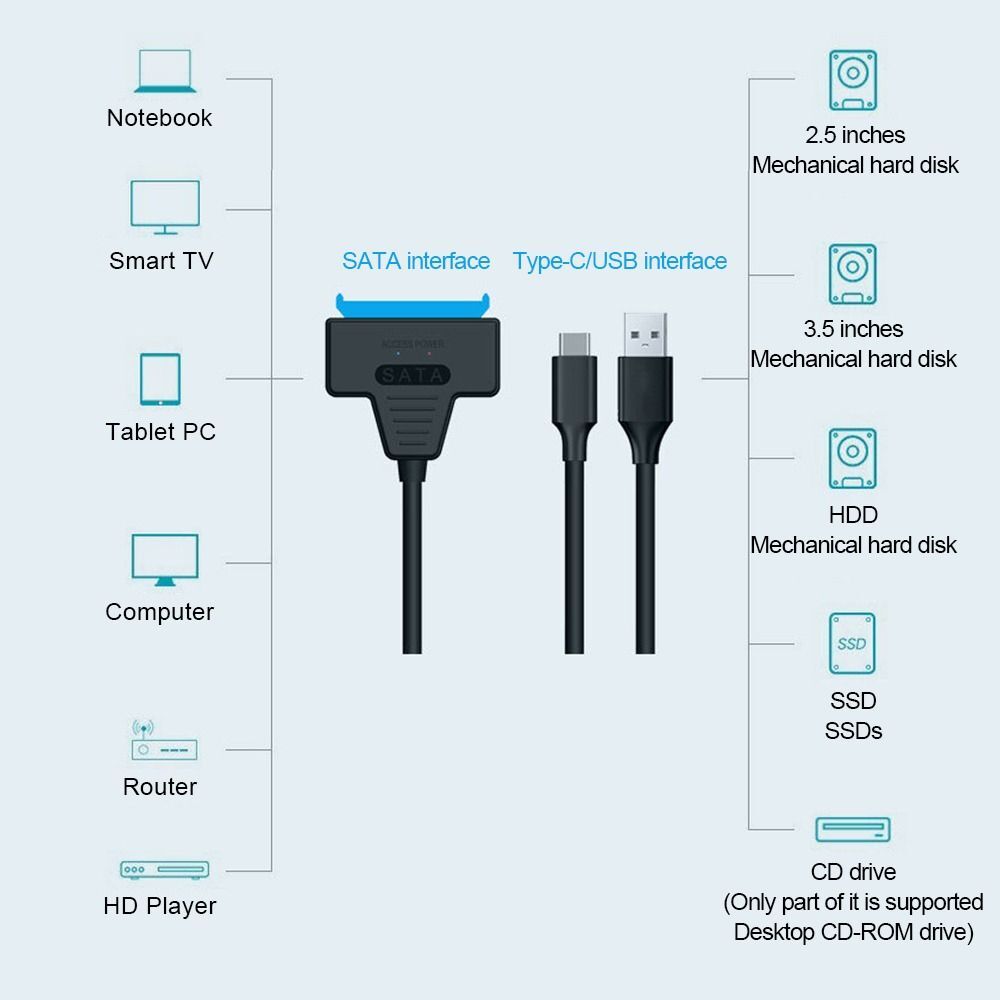 HDD SSD 2.5 Inch Hard Disk Adapter Hard Disk Driver USB To SATA Adapter ...