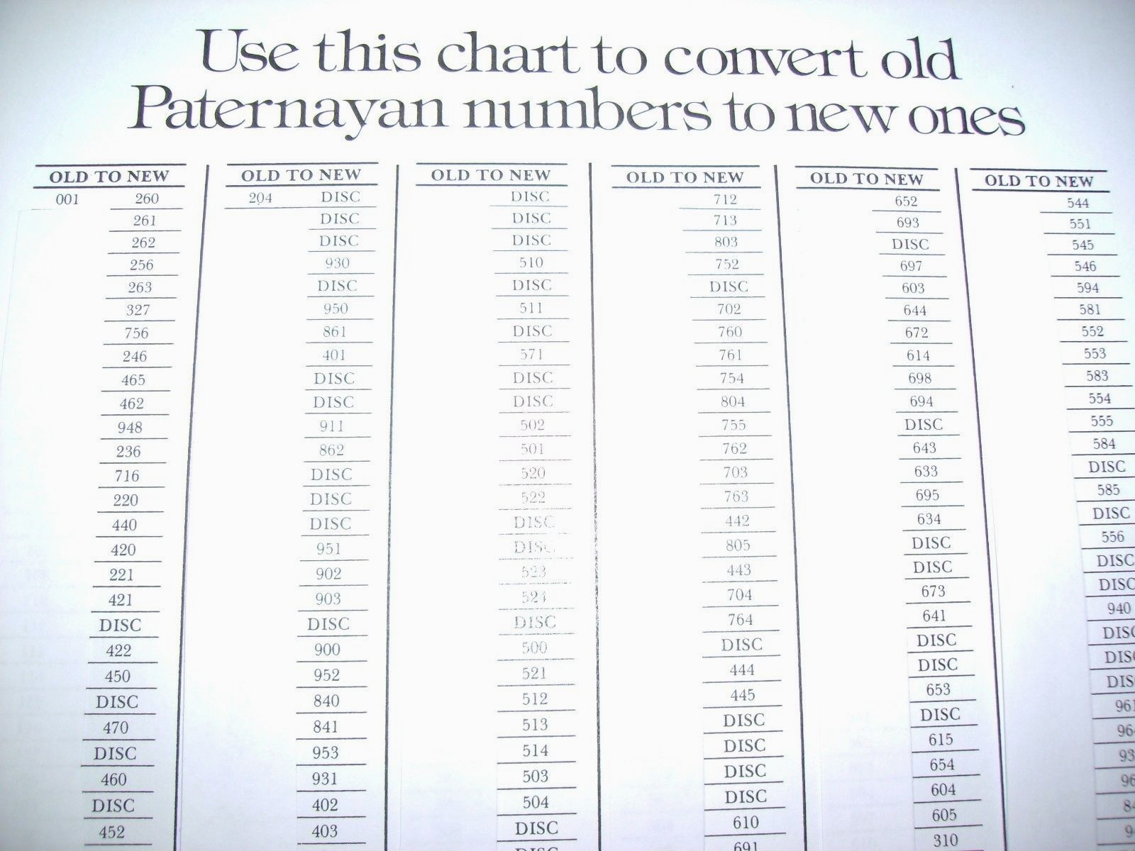 Paternayan Yarn Color Conversion Chart Old to New Numbers Med Card ...
