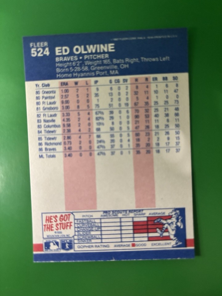 1987 Fleer Ed Olwine RC Atlanta Braves #524 | eBay