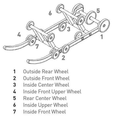 Parts Unlimited Colored Idler Wheel-5.35in.x.75in. With Insert-Indy ...