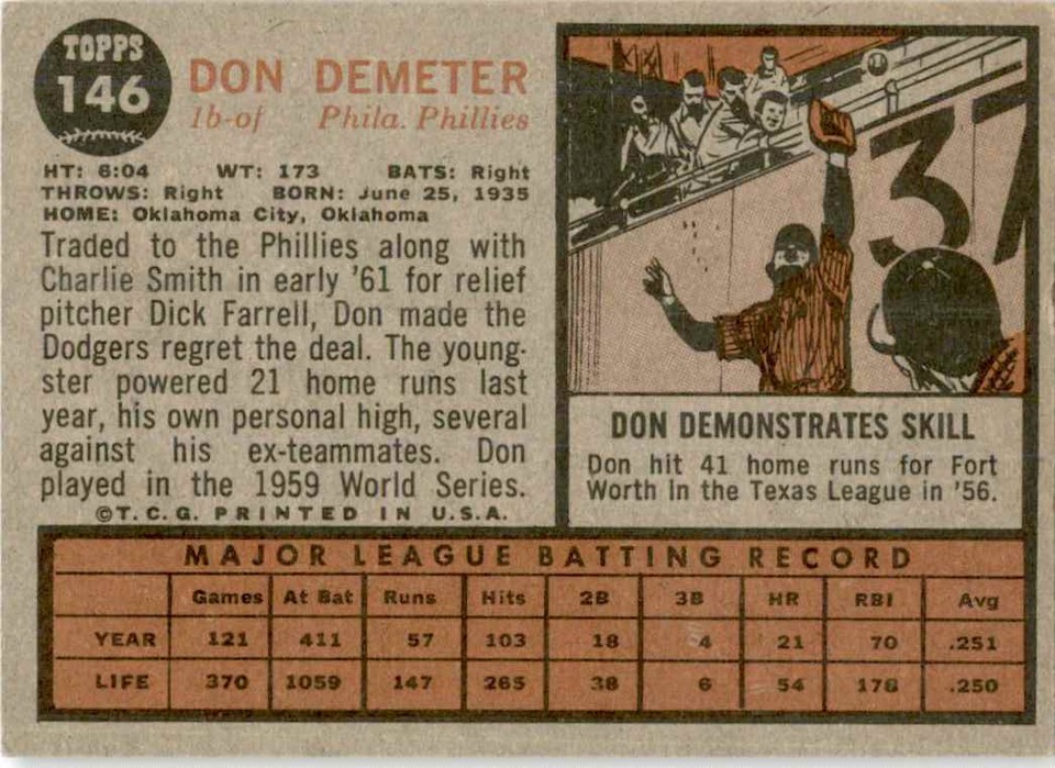 1962 Topps Baseball Don Demeter Philadelphia Phillies #146 | eBay