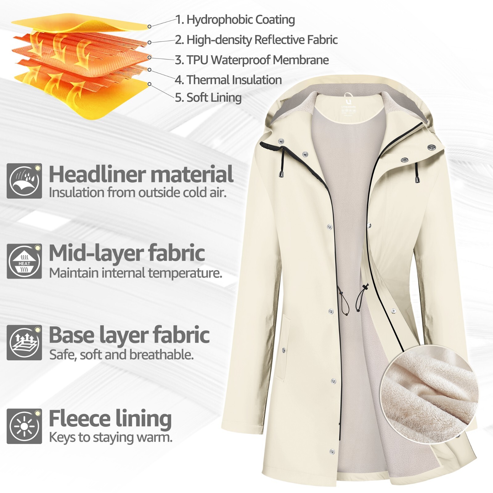 UNIQUEBELLA Women Raincoat Rain Jacket Ponch Fleece Rainwear Winter ...