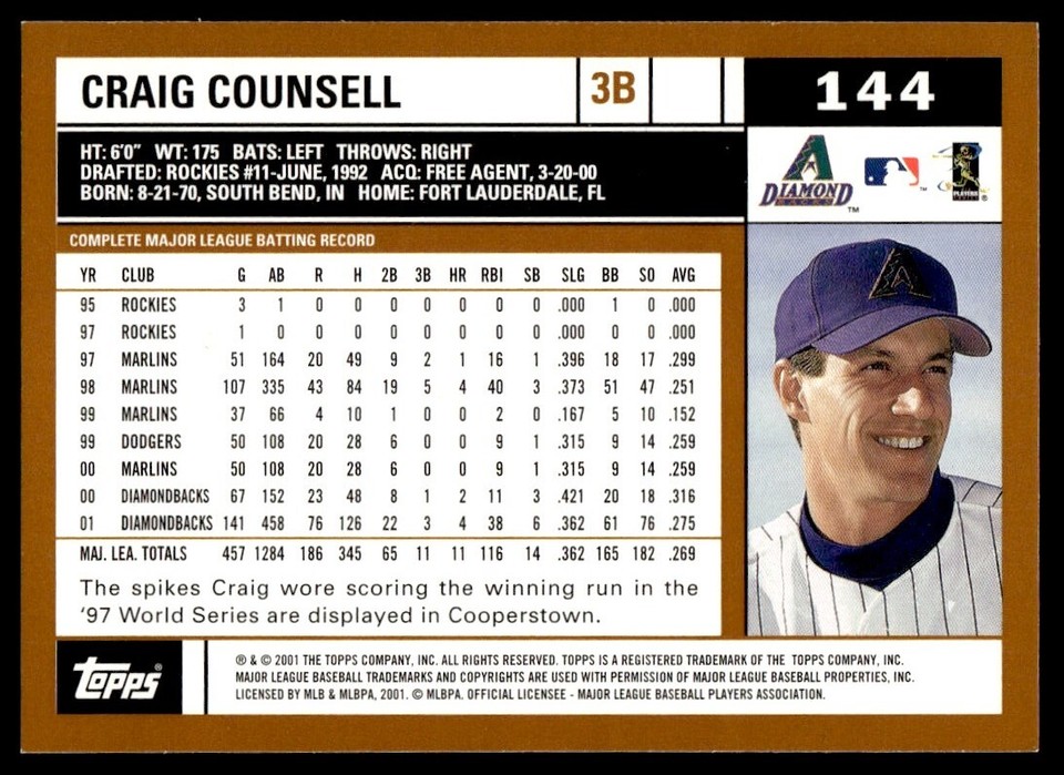 2002 Topps Craig Counsell Arizona Diamondbacks #144 | eBay