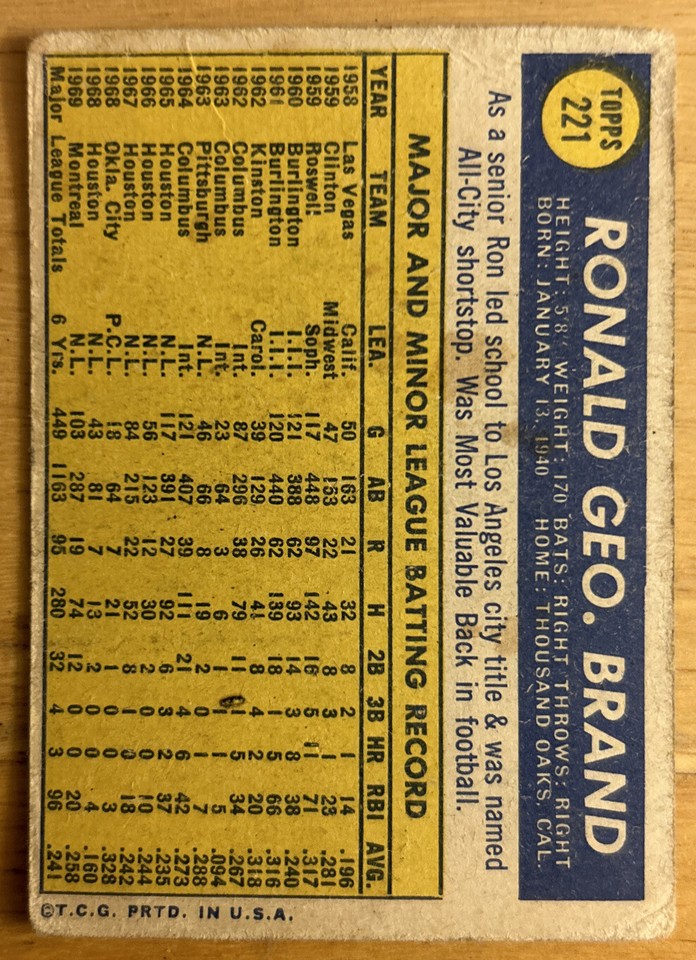 1970 Topps Ron Brand Baseball Card #221 Expos Catcher Low-Grade O/C | eBay