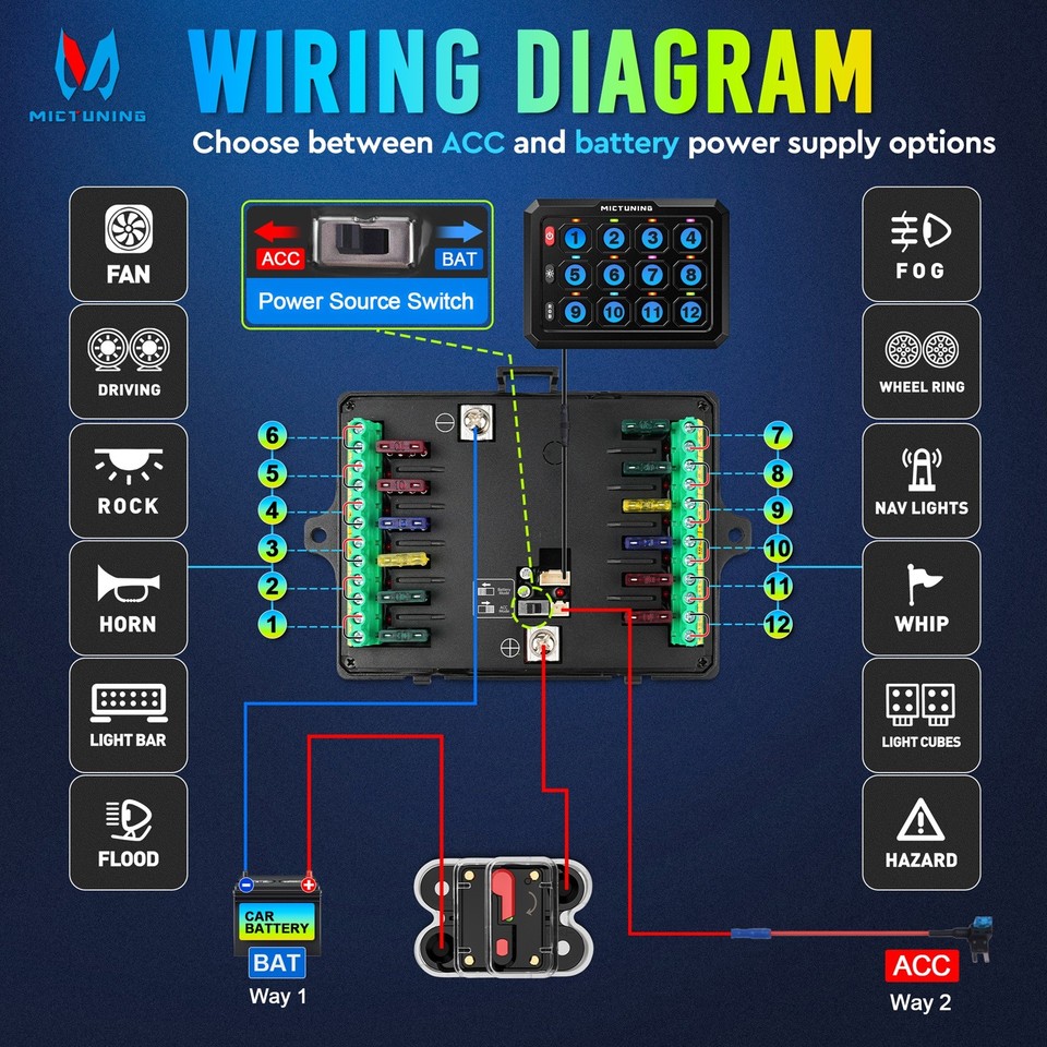 MICTUNING RGB 12 Gang Switch Panel LED Light Circuit Relay System Box ...