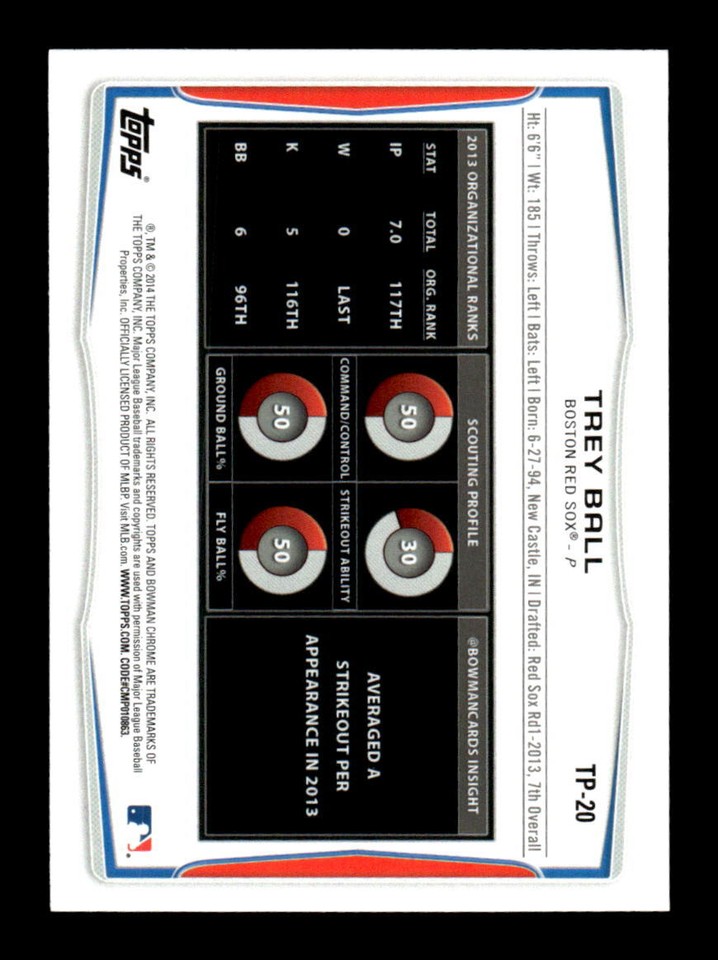 2014 Bowman Draft Trey Ball Top Prospects #TP-20 | eBay