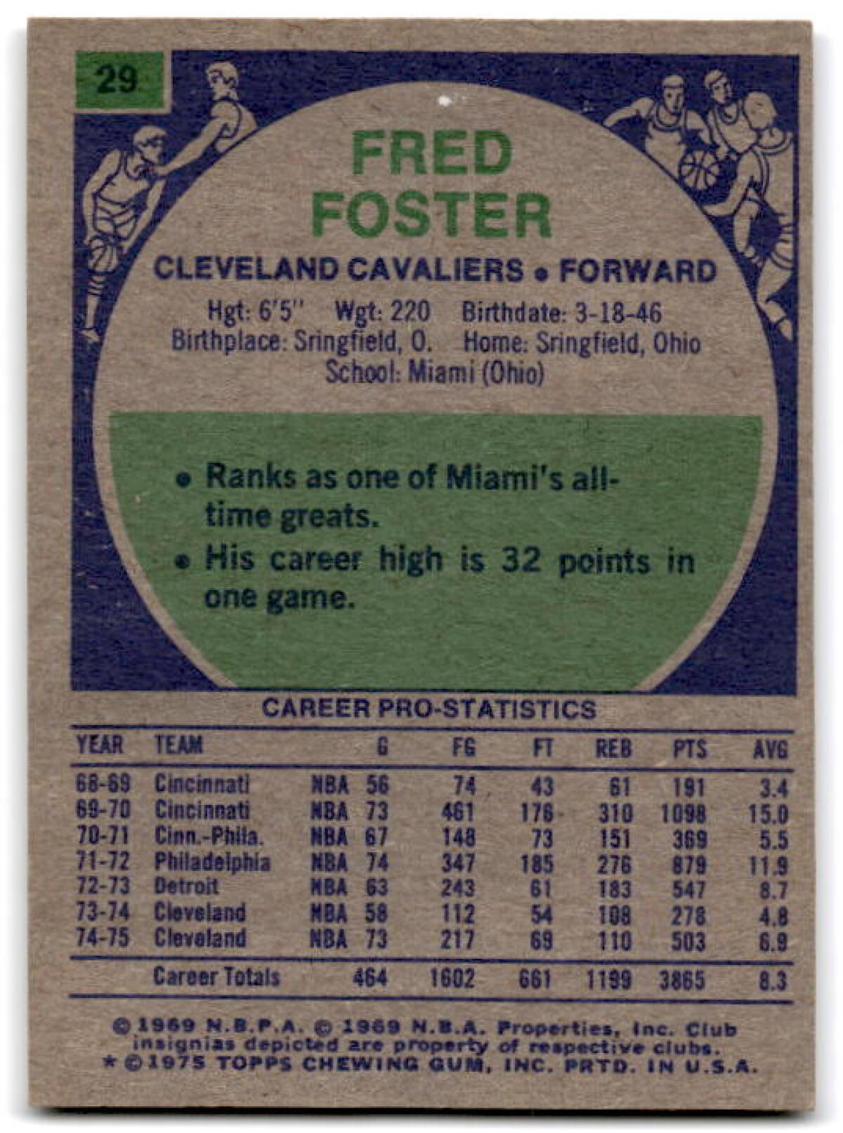 1975-76 Topps - #29 Fred Foster for sale online | eBay
