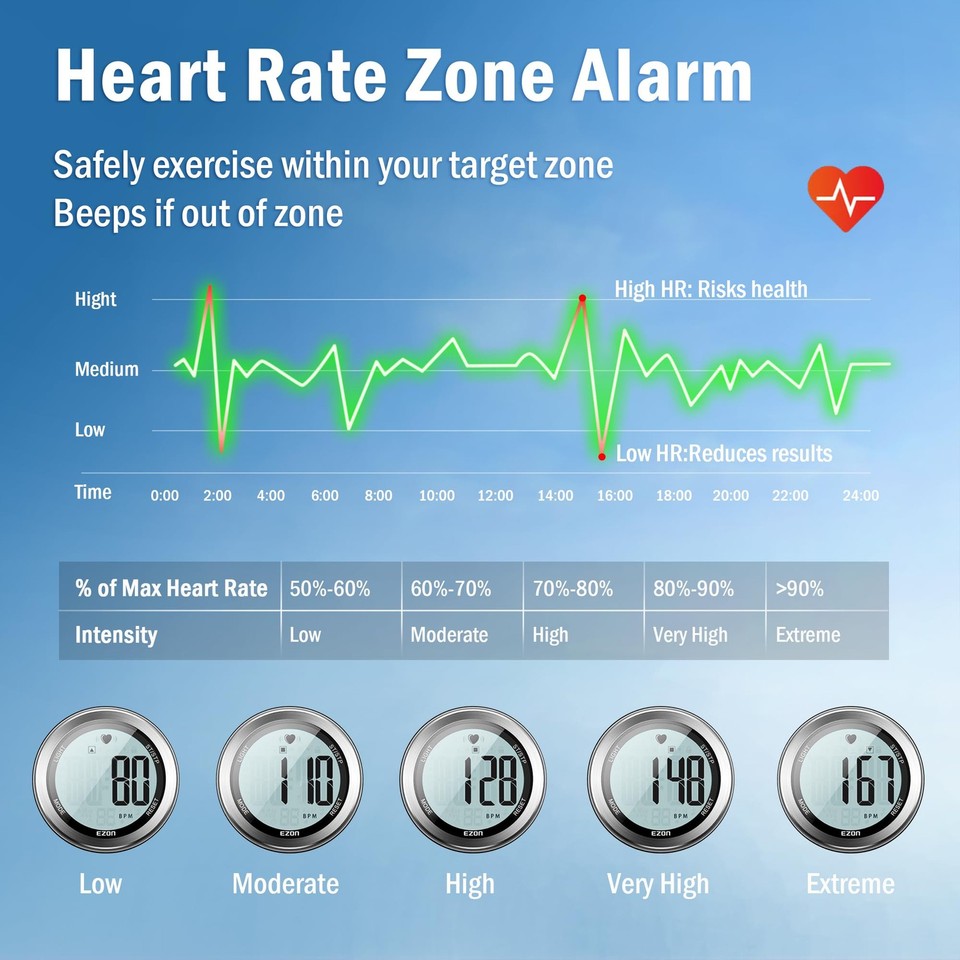 Heart Rate Monitor and Chest Strap, Exercise Heart Rate Monitor, Sports ...