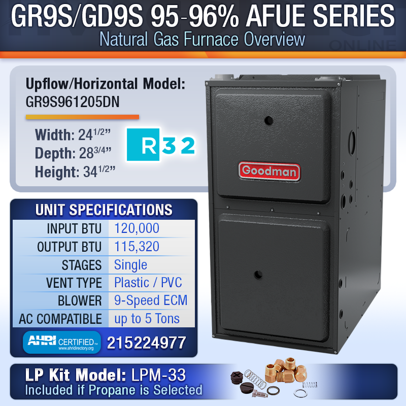 Goodman Gas Furnace 95-96% 120000 BTU NG/LP 1 Stage Multi-Position ...