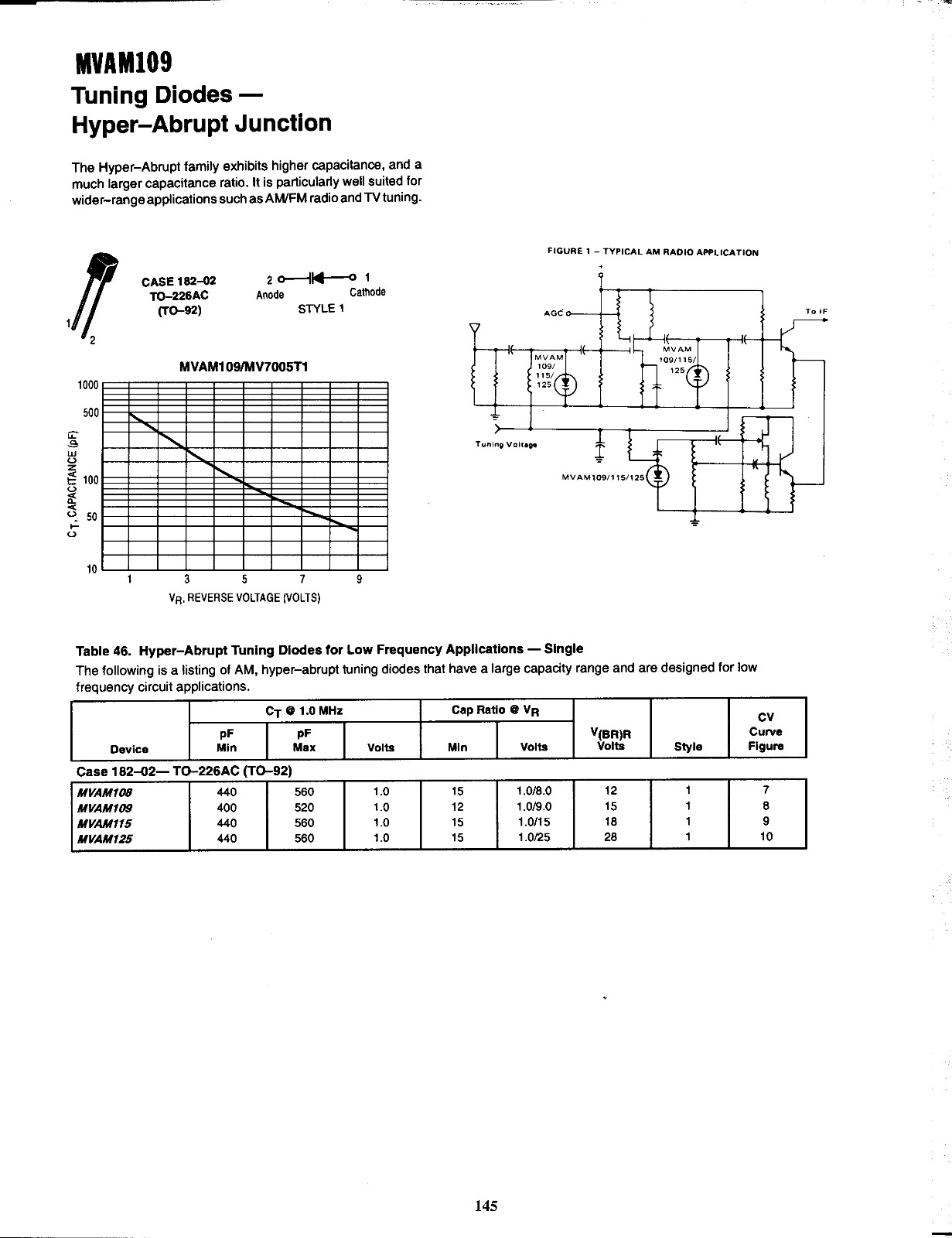 (2) MVAM109 30-460 pF ** GENUINE MOTOROLA ** Vari-Cap / Varactor TUNING ...