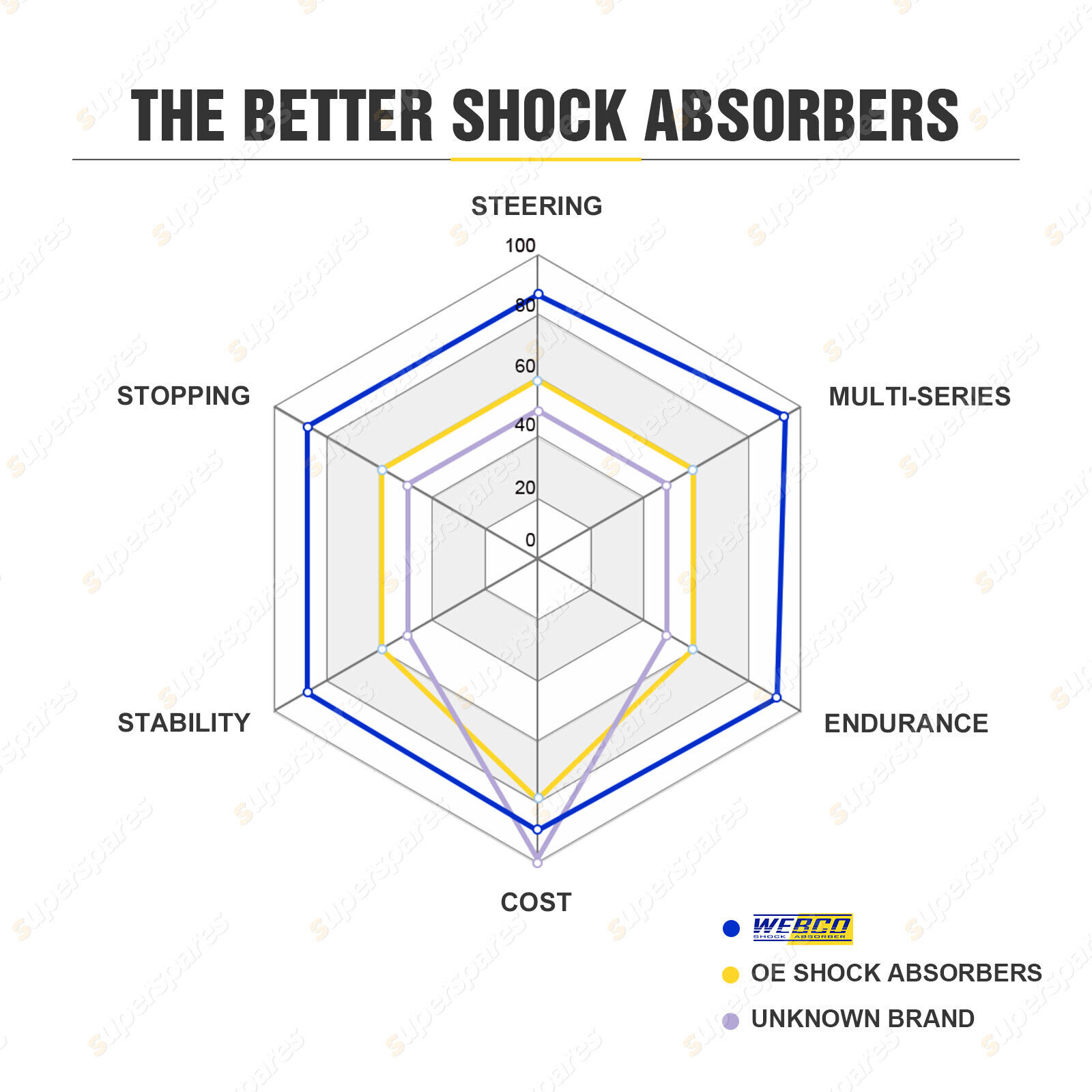 Front Webco STD Pro complete struts for FORD FALCON AU1 2 3 WAGON 98-02 ...