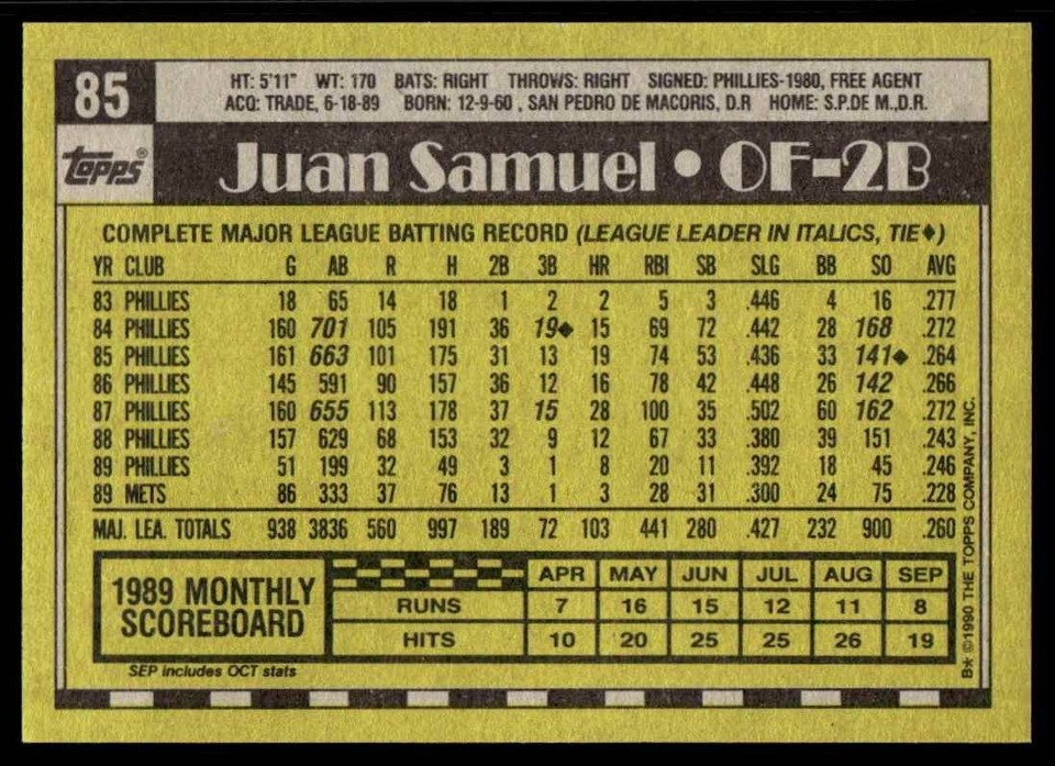 Juan Samuel 1990 Topps #85 New York Mets 24762 Baseball Card | eBay