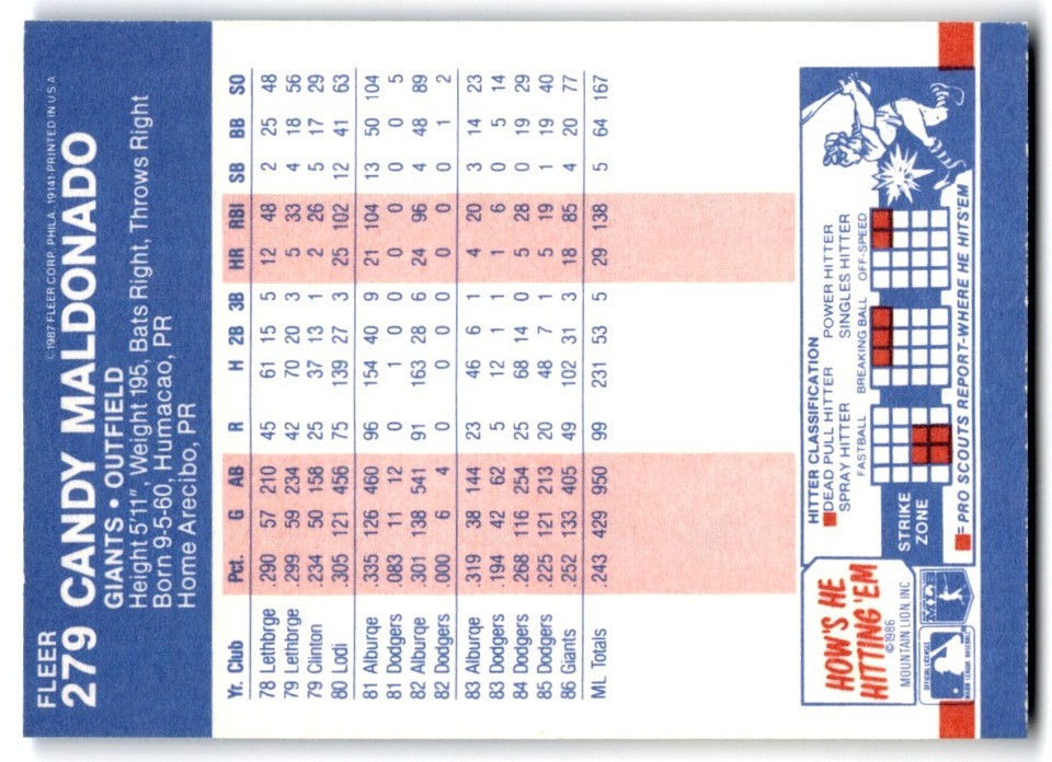 1987 Fleer Candy Maldonado San Francisco Giants #279 | eBay