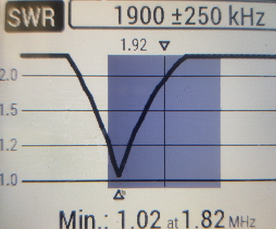 HFEDZ 160M-40M END Fed Half Wave (49:1 EFHW) HF HAM Radio Antenna | eBay