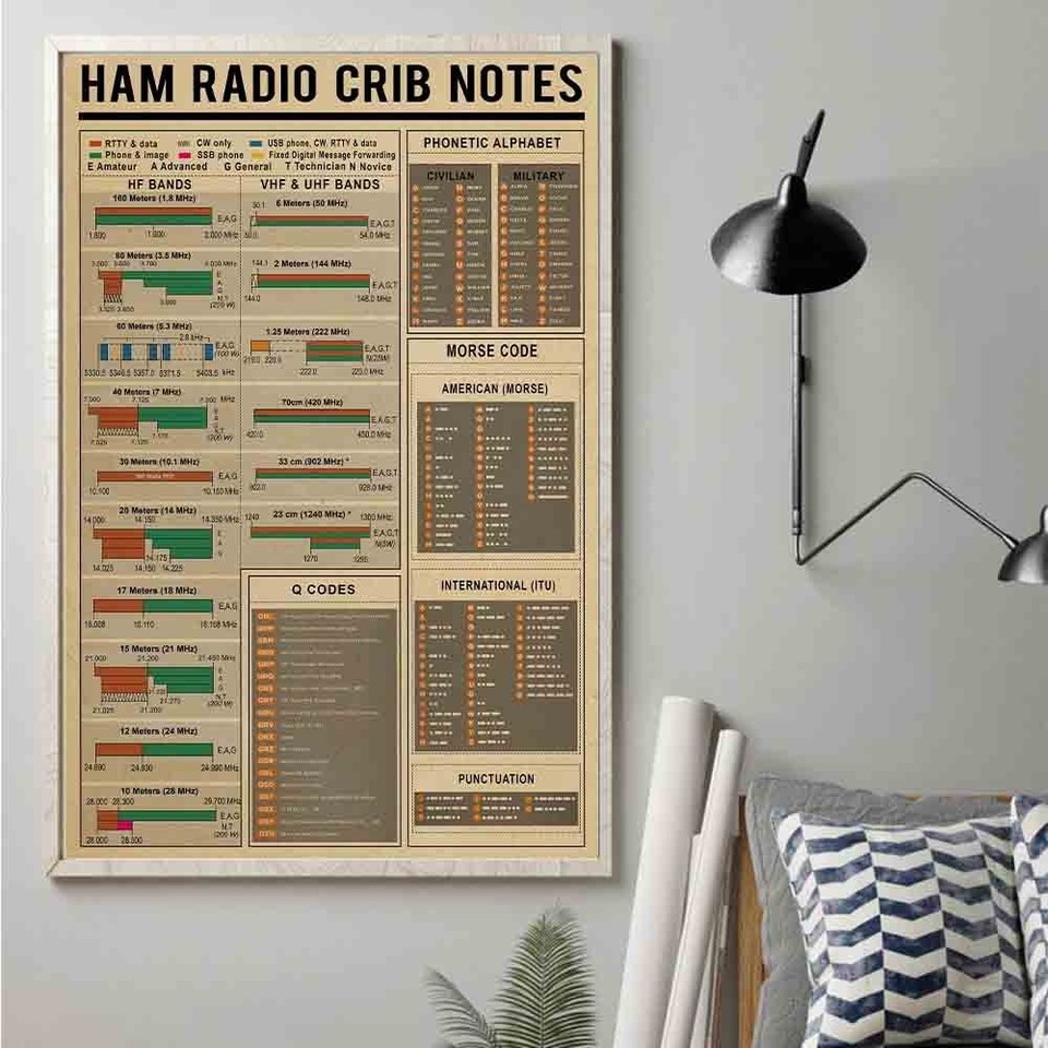 Ham Radio Crib Notes Poster – Morse Code, Q Codes, Bands Chart Wall ...