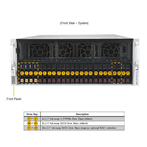 Supermicro AS-4125GS-TNRT 24x2.5" Server, 2x AMD 9654 CPU, 8x RTX 4090 ...