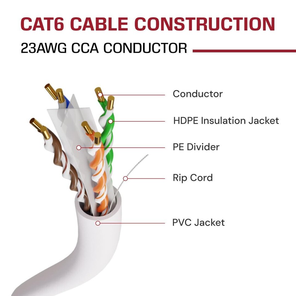 DRIPSTONE CAT6 1000FT ETHERNET CCA CABLE SOLID UTP 23AWG 550MHZ BULK ...